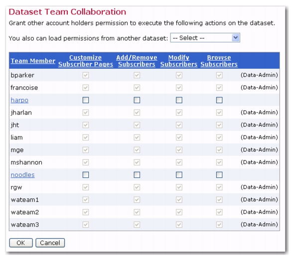 Adding and Maintaining Dataset Members and List Subscribers